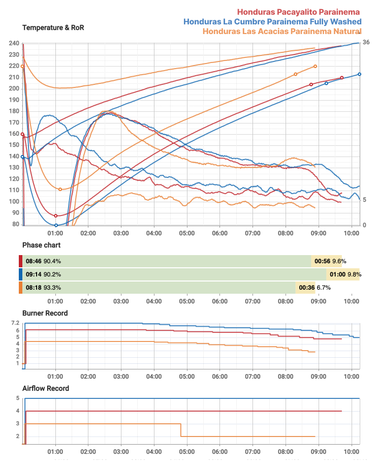 Firescope - Coffee Roasting Software